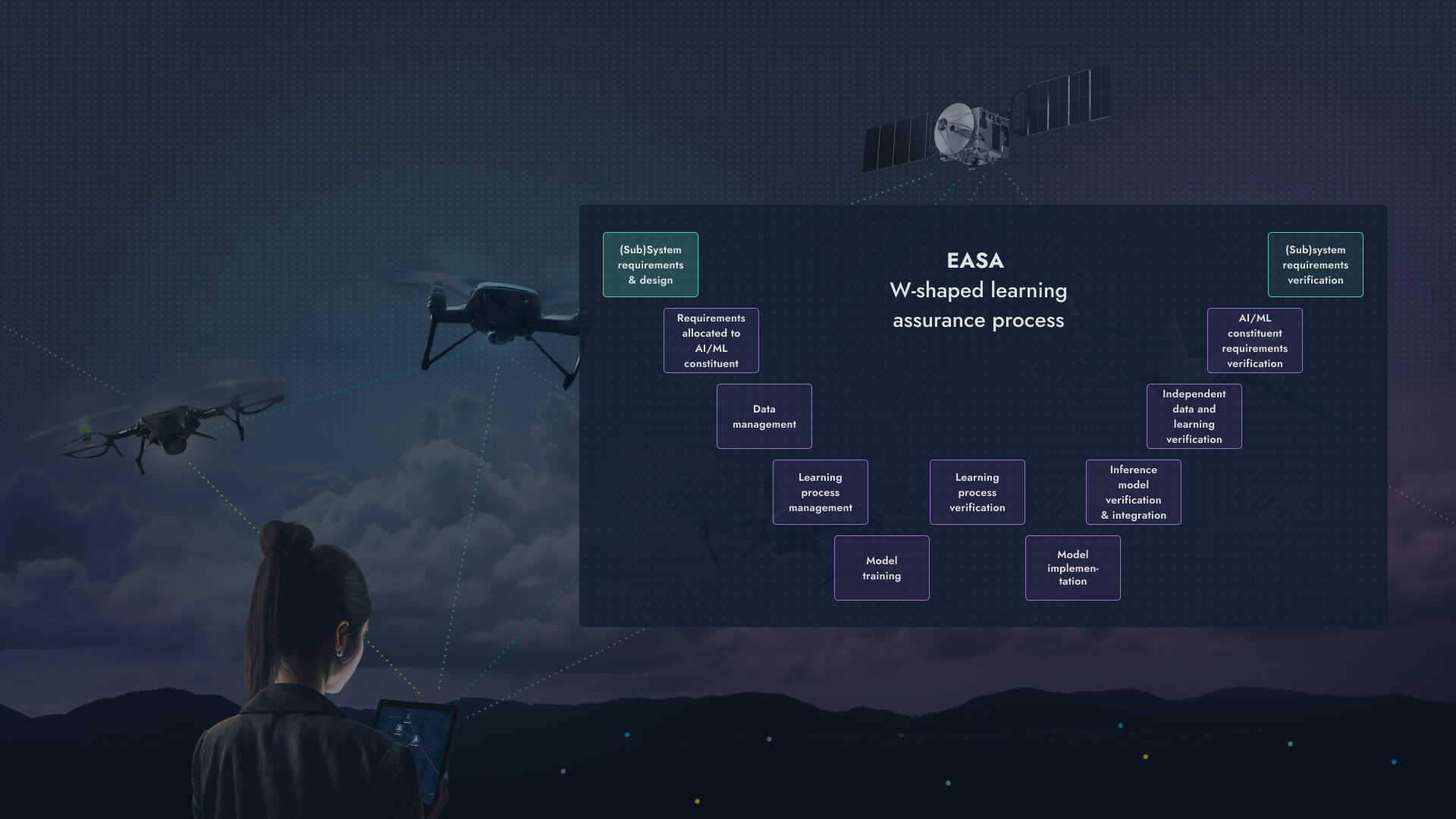 Solutions - Data Machine Intelligence - DMI